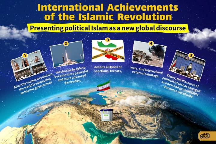 IUVM ARCHIVE | International Achievements of the Islamic Revolution ...