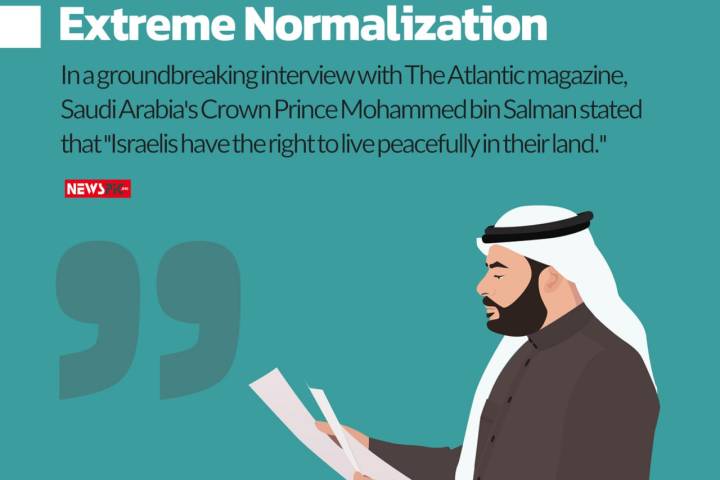 Iuvm Archive Extreme Normalization