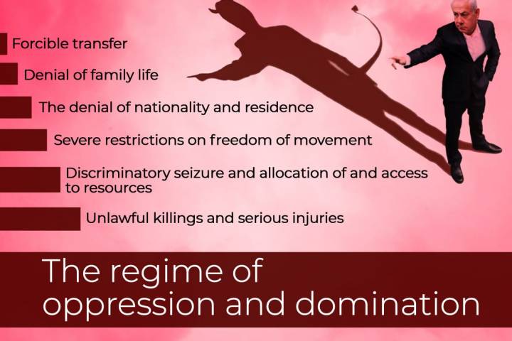 IUVM ARCHIVE | The regime of oppression and domination