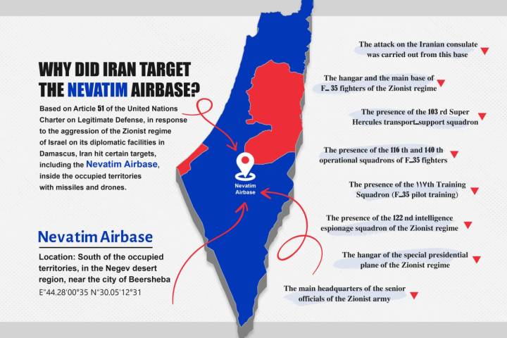IUVM ARCHIVE | Why did Iran target the Nevatim Airbase